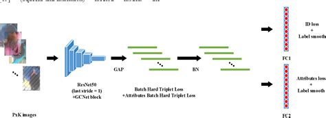 Figure 3 From Method Of Obtaining Od Matrix For Bus Passenger Flow
