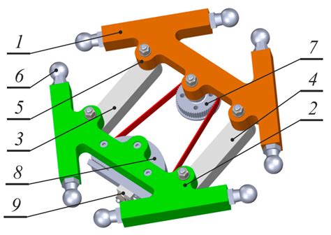Using A Development Platform With An Stm32 Processor To Prototype An Inexpensive 4 Dof Delta