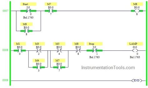Light ON OFF Control Using PLC InstrumentationTools