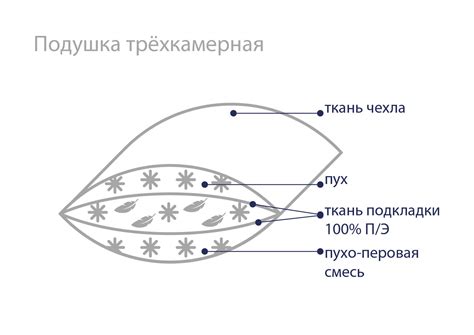 Какие бывают подушки