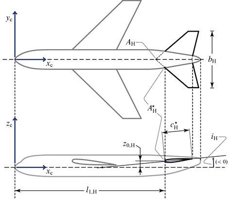 The Anatomy Of Conventional Aircraft Configurations