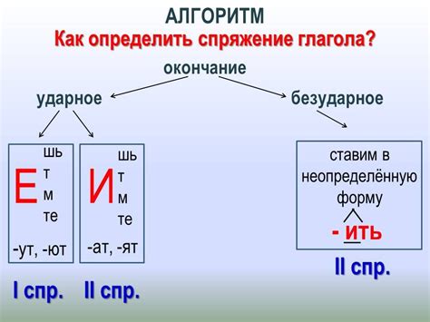 Правописание возвратных глаголов в настоящем и будущем времени 4 класс презентация школа россии