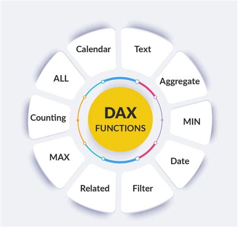Dax Power Bi Data Analysis Dashboard Sayyad Mohemmed Abdullah