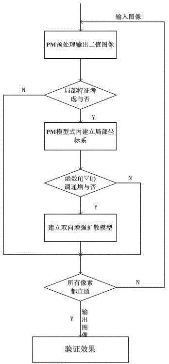 Image De Noising Method Based On Bidirectional Enhanced Diffusion Filtering Eureka Patsnap