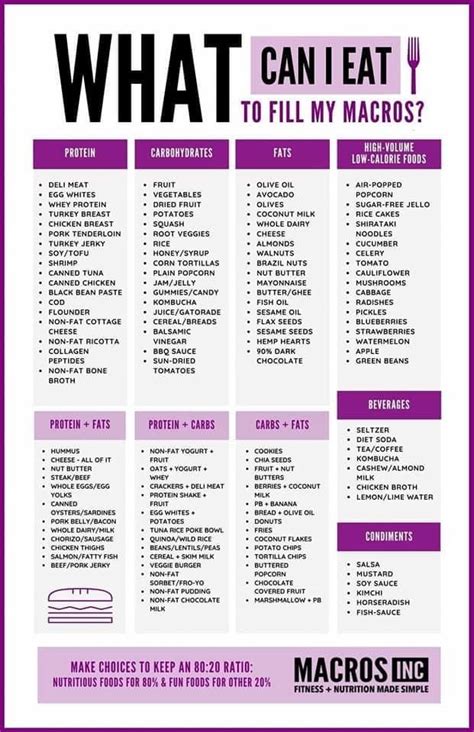 pin on motivation macro nutrition macros diet macro meal plan