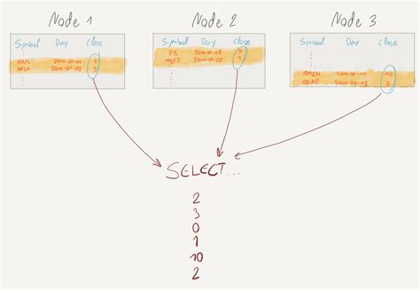 Hooking Up Spark And Scylladb Part 1 Scylladb