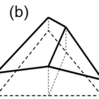 Flexible Choices Of Local Approximation Functions A A Linear Function Download Scientific