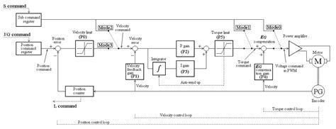 Assembly Code To Arduino Programming Arduino Forum