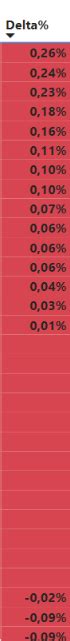 conditional formatting with dynamic values microsoft fabric community