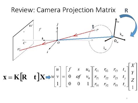 Image Stitching Add Example Computer Vision Jiabin Huang