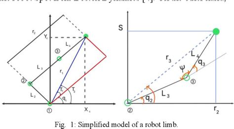 Figure 1 From Reconfigurable Quadruped Robot With Mammalian And Sprawling Walking Modes