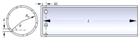 Space Exploration And Data Science Siam