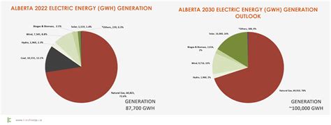 Solar Albertas The History Of Solar Energy Past Present And Our