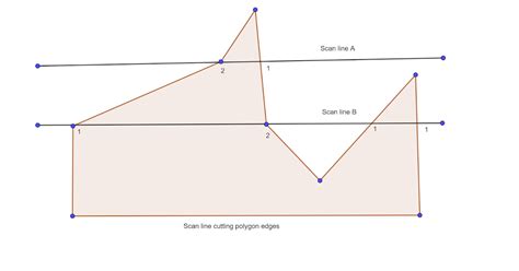 Innovation In Education Ignou Solved Assignment 2018 2019 Mca