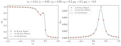 27 Green Functions — Tkwant 101dev84g9846888 Documentation
