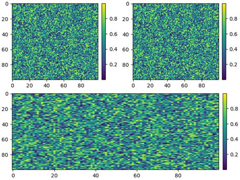 Python Matplotlib Issue With Mosaic And Colorbars Stack Overflow