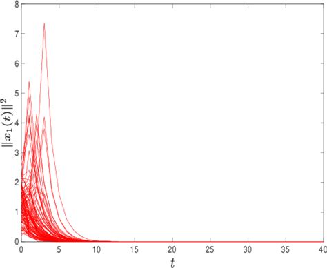 Figure 1 From A Probabilistic Algorithm For Scheduling Networked