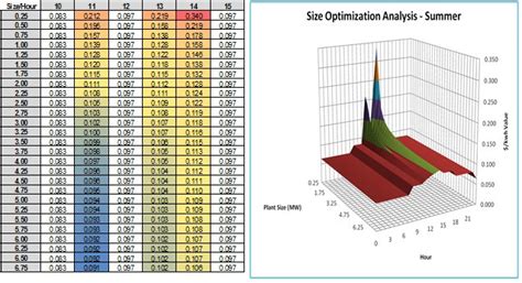 Lowest Ppa Price Algorithms Iterations Provide Lowest Lcoe