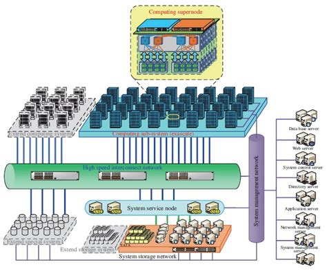 A First Peek At Chinas Sunway Exascale Supercomputer