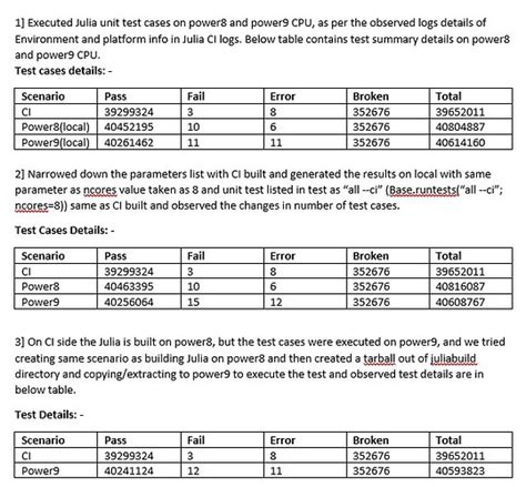 Building Openblas For Powerpc Defaults To Power8 Performance Julia Programming Language