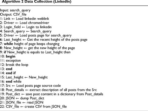Algorithm 2 Data Collection Linkedin Download Scientific Diagram