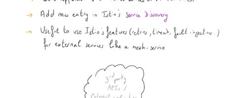 Understanding Istio Part Observability Metrics DEV Community