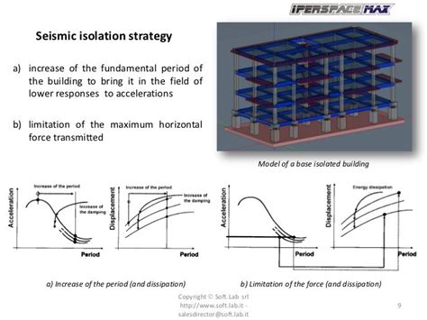 modelling and analysis of base isolated structures
