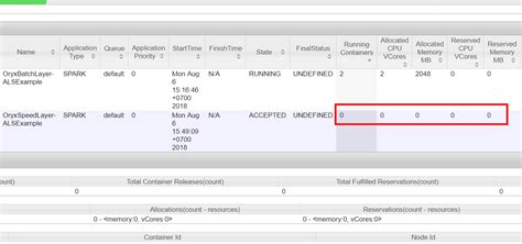 Java Deploying Application With Spark Submit Application Is Added To