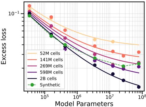 论文审查 Tabdpt Scaling Tabular Foundation Models