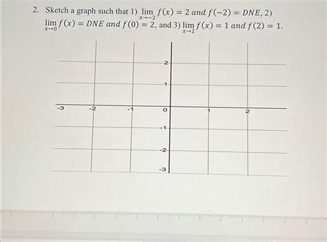 solved sketch a graph such that 1 limx→ 2f x 2 ﻿and