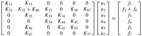Kratosapi Multipoint Constraint Mpc Interface · Kratosmultiphysics