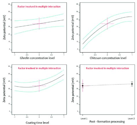 Effect Of Critical Material Attributes Cmas And Critical Process Download Scientific Diagram