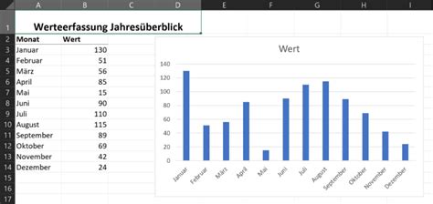Gestalten Sie Die Titel Ihrer Excel Diagramme Spannend Und Dynamisch