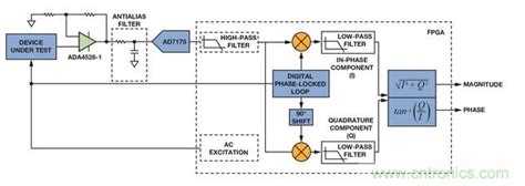技术解析：同步检波器“援助”精密低电平测量 射频工程师培训教程