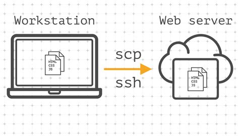 How To Deploy Website