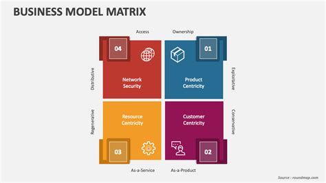 Business Model Matrix Powerpoint Presentation Slides Ppt Template