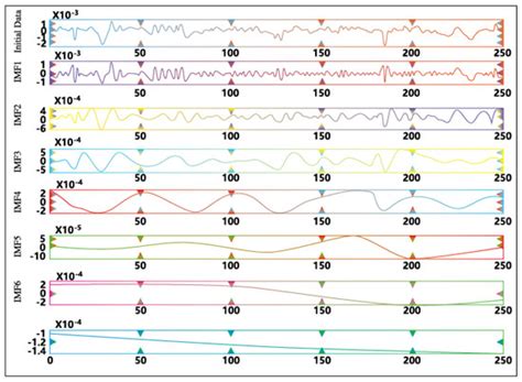 Mathematics Special Issue Mathematics Based Methods In Artificial