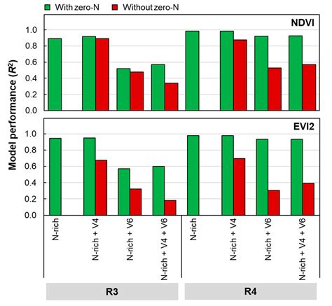 Corn Grain Yield Prediction And Mapping From Unmanned Aerial System Uas Multispectral Imagery