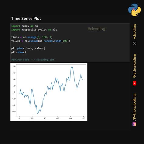 Python Time Series Plot Facebook