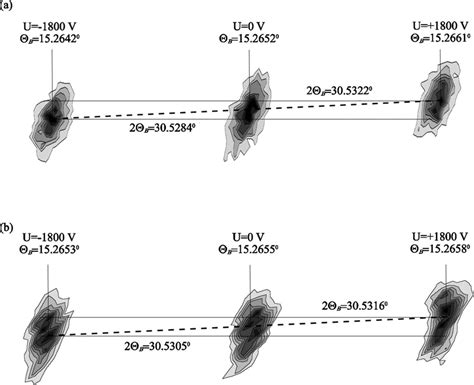 Experimental Maps Of The Diffracted X Ray Intensity Obtained For Download Scientific Diagram