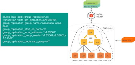 高性能mysql实战第12讲:海量数据mysql项目实战拉钩教育 高性能mysql Csdn博客 高性能mysql实战第12讲:海量数据mysql项目实战拉钩教育 高性能mysql Csdn博客