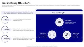 Openai Api Everything You Need Benefits Of Using Ai Based Apis ChatGPT SS V PPT PowerPoint