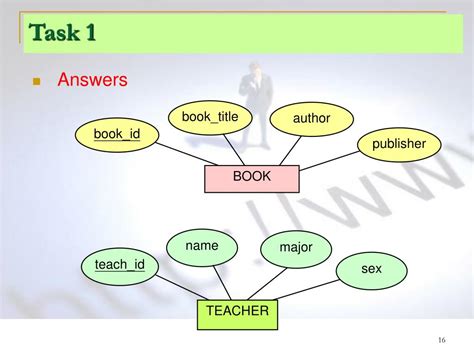ppt introduction to database design methodology powerpoint
