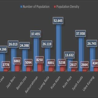 Number Of Population And Population Density Download Scientific Diagram