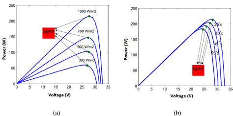 Figure 1 From Dust Detection In Solar Panel Using Image Processing
