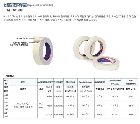 주동북이앤씨 쇼핑몰 석면 테이프 덕성 석면테이프 그라스 크로스 테이프 고온용 전기 절연 테이프