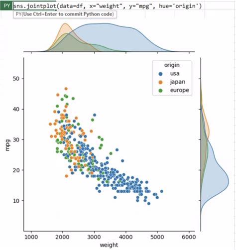 Introduction To Data Visualization With Python In Excel Anaconda