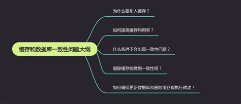 数据库和缓存的一致性问题，看这一篇就够了 知乎