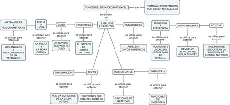 Excel Funciones De Excel