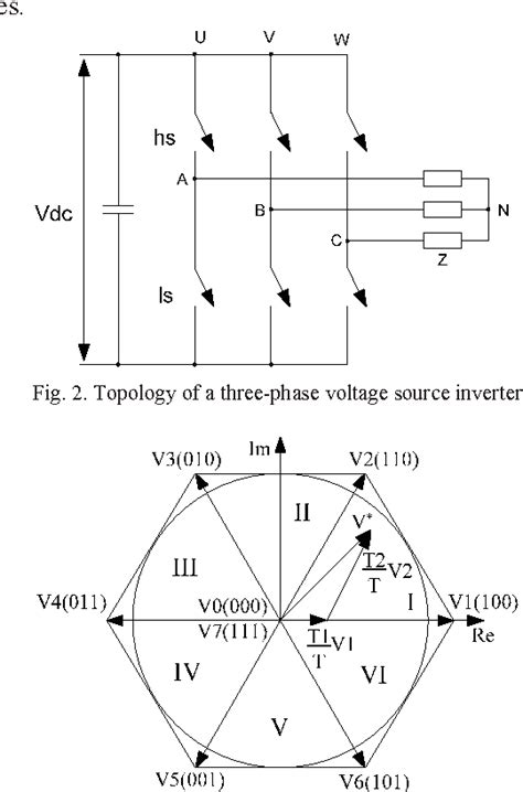 Figure 2 From A Novel Svpwm Control Stand Alone Three Phase Pv Power